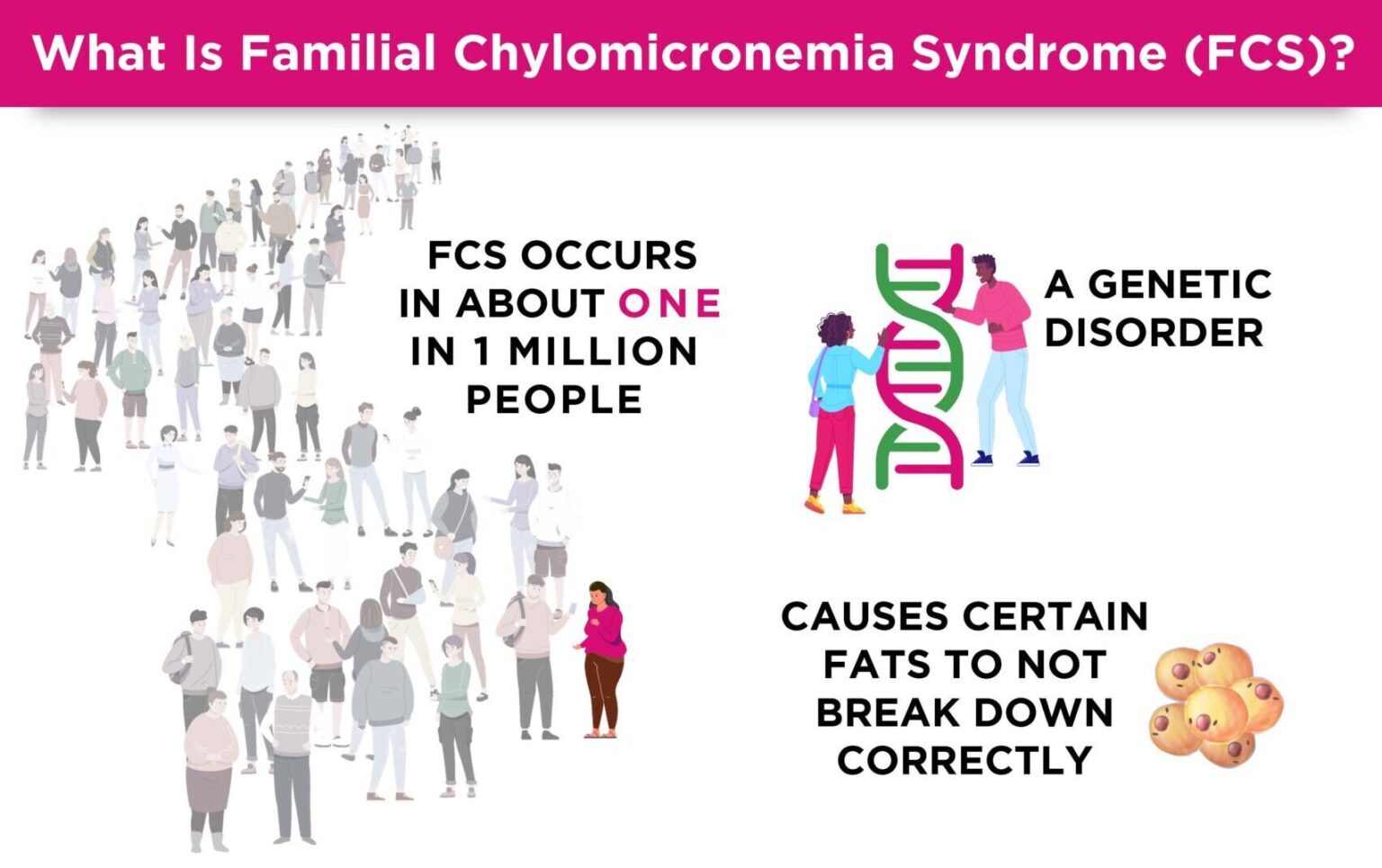 What is FCS? - FCS Foundation