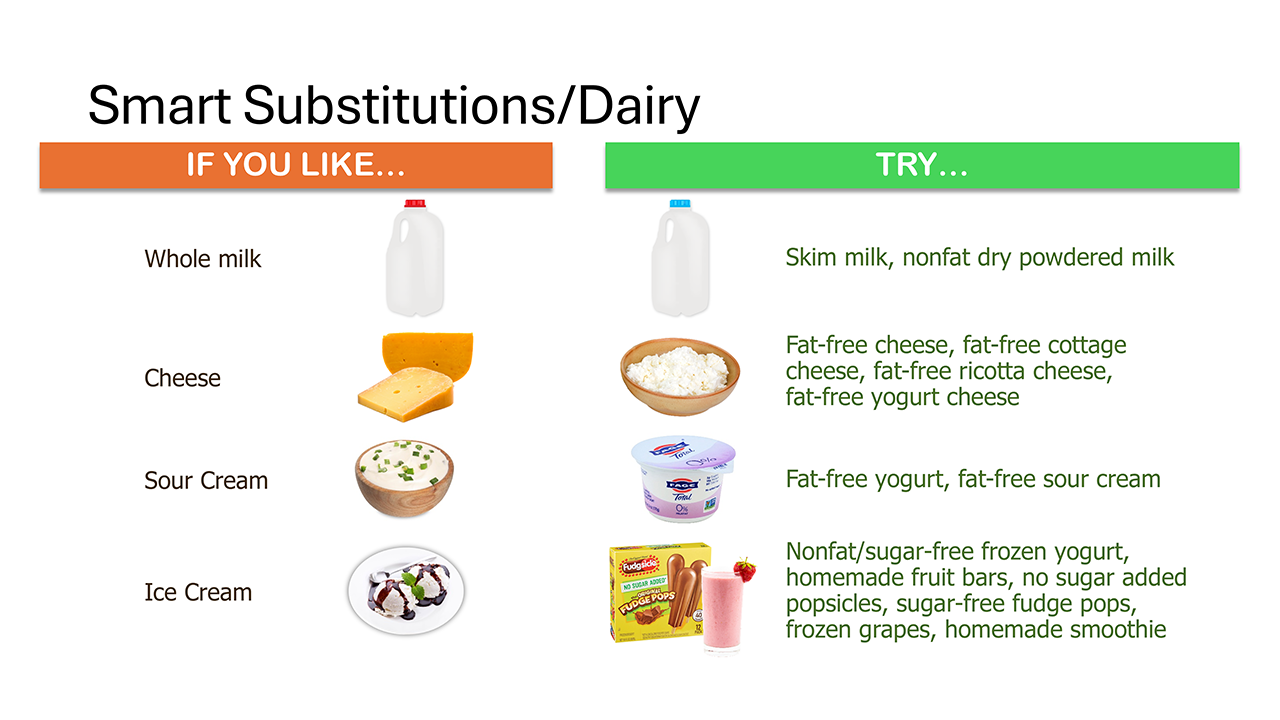 Smart Dietary Substitutions - FCS Foundation