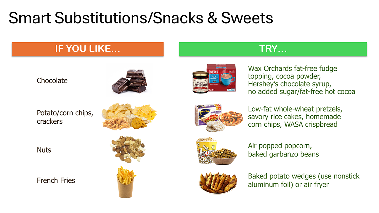 Smart Dietary Substitutions - FCS Foundation